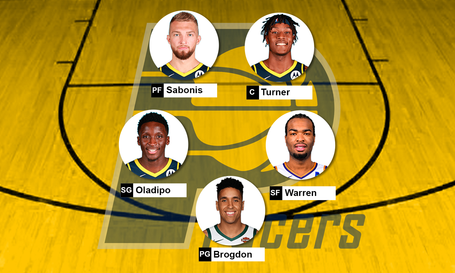 Escalação Indiana Pacers 2019-20