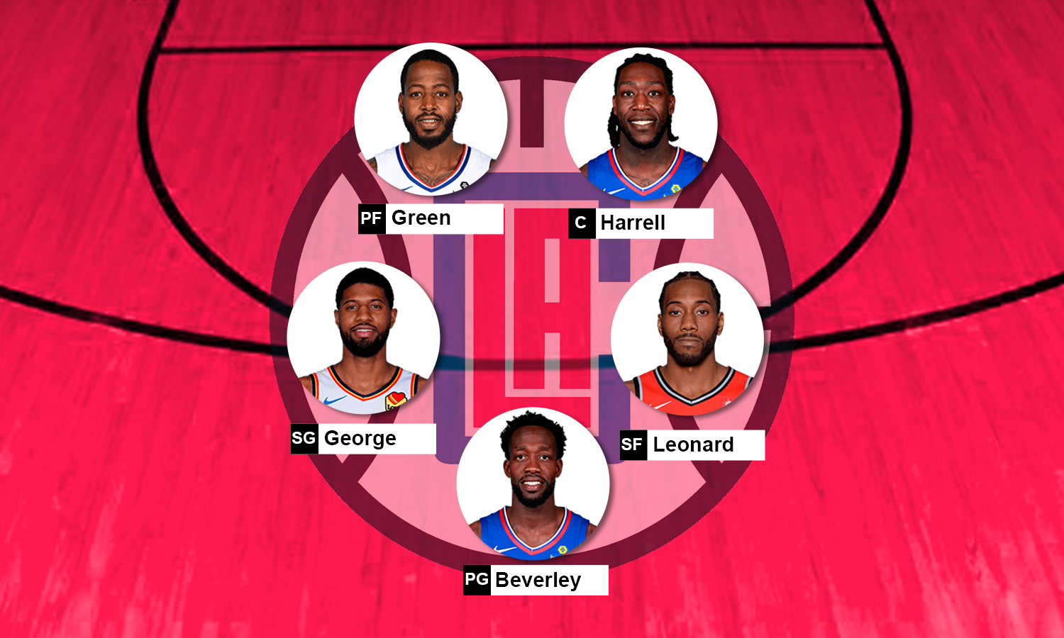 Escalação Los Angeles Clippers 2019-20 - BsktBrasil