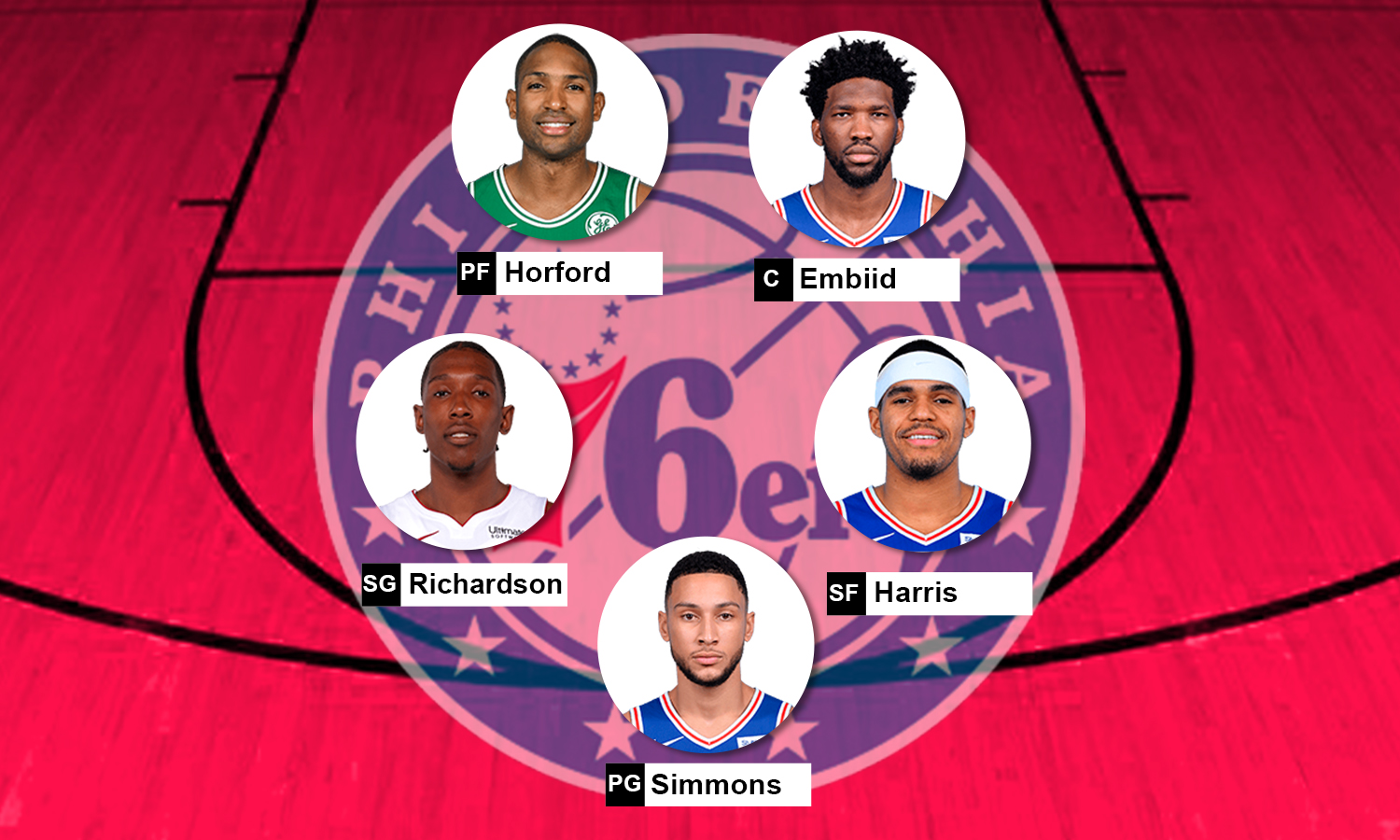 Escalação Philadelphia 76ers 2019-20
