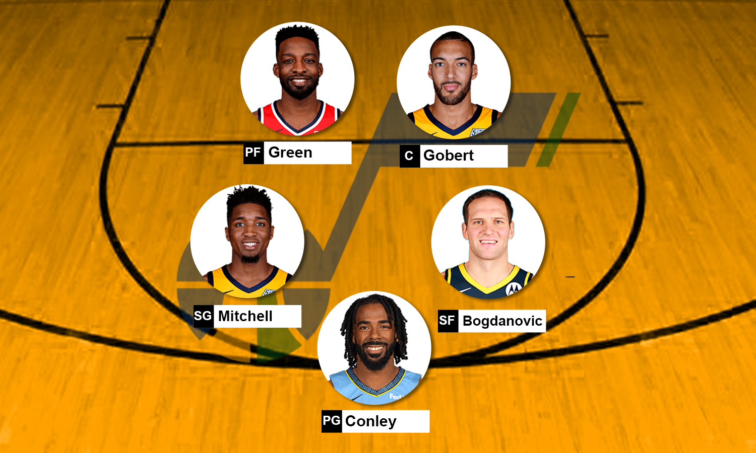 Escalação Utah Jazz 2019-20